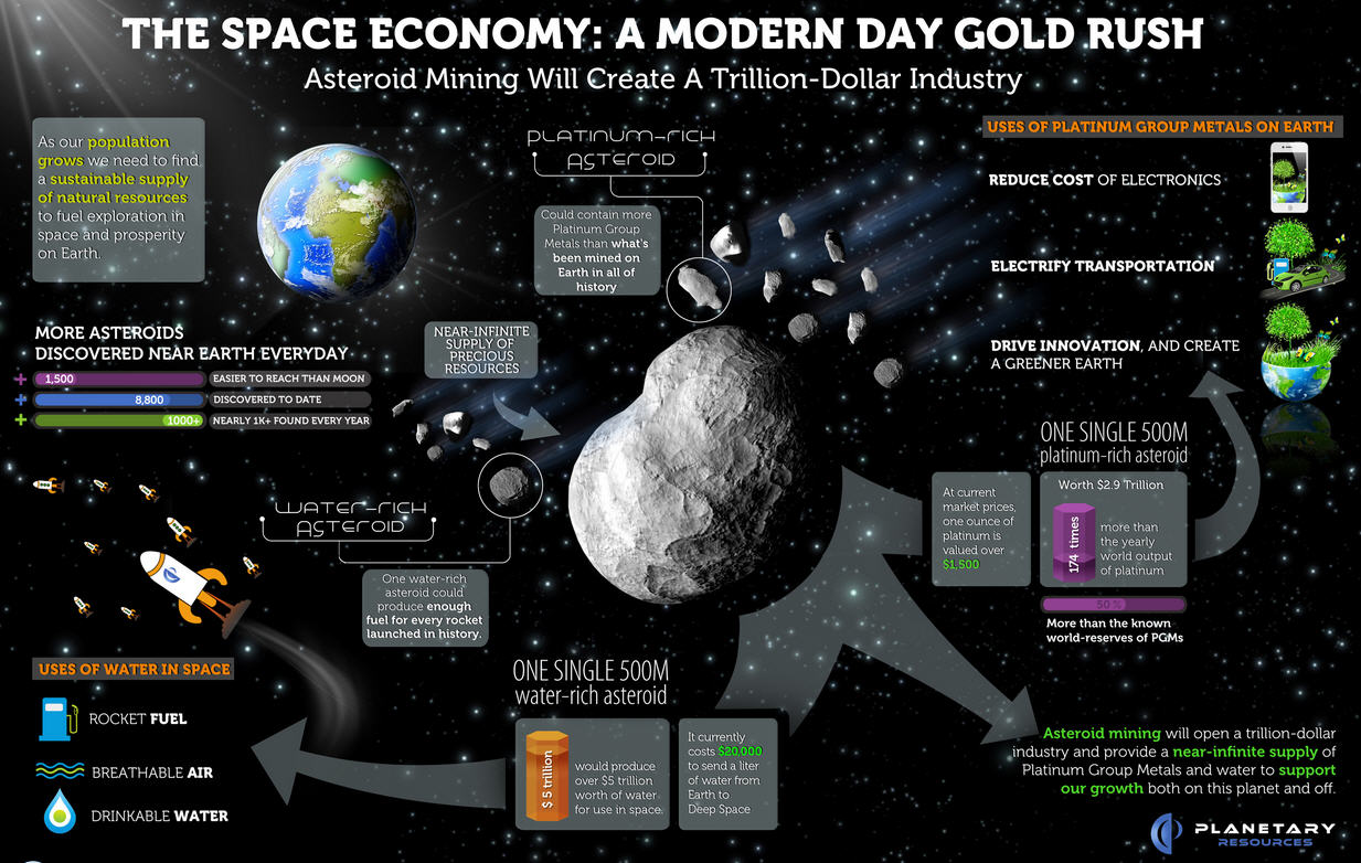 #SpaceWatchME Op'ed: Asteroid Mining: Prospecting our Future ...