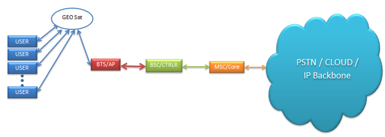 #SpaceWatchME Op'ed: GEO-LEO Hybrid Multigrid Network by Muhammad ...