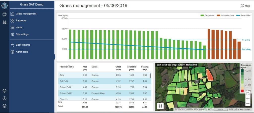 Satellite Data Analytics Saving Dairy Farmers Valuable Time with New ...