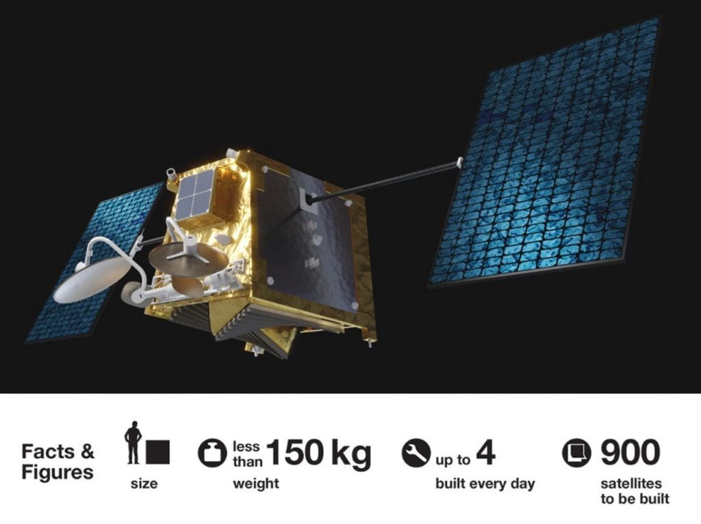 OneWeb Satellites and partners OneWeb and Airbus Open Doors on High ...