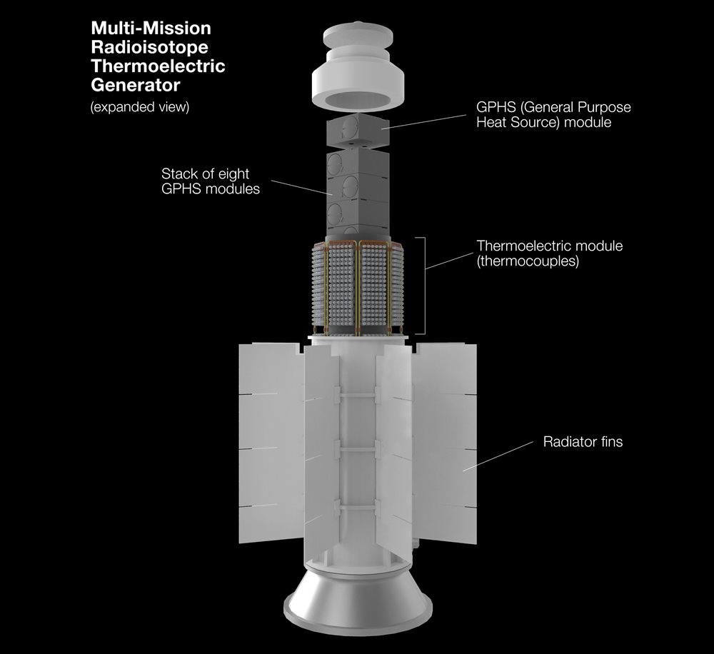 NASA seeks to expand their nuclear energy systems - SpaceWatch.Global