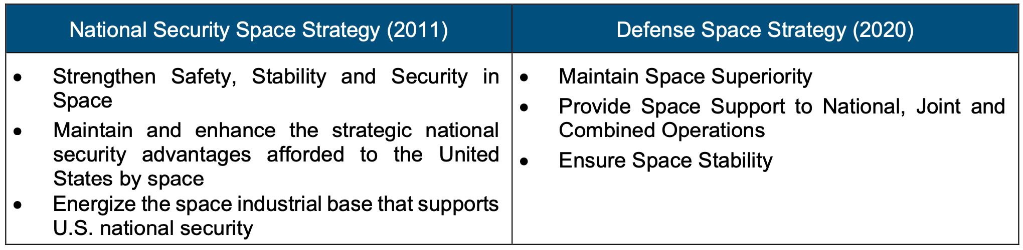 #SpaceWatchGL Column: ESPI Brief 43 – U.S. Defense Space Strategy ...