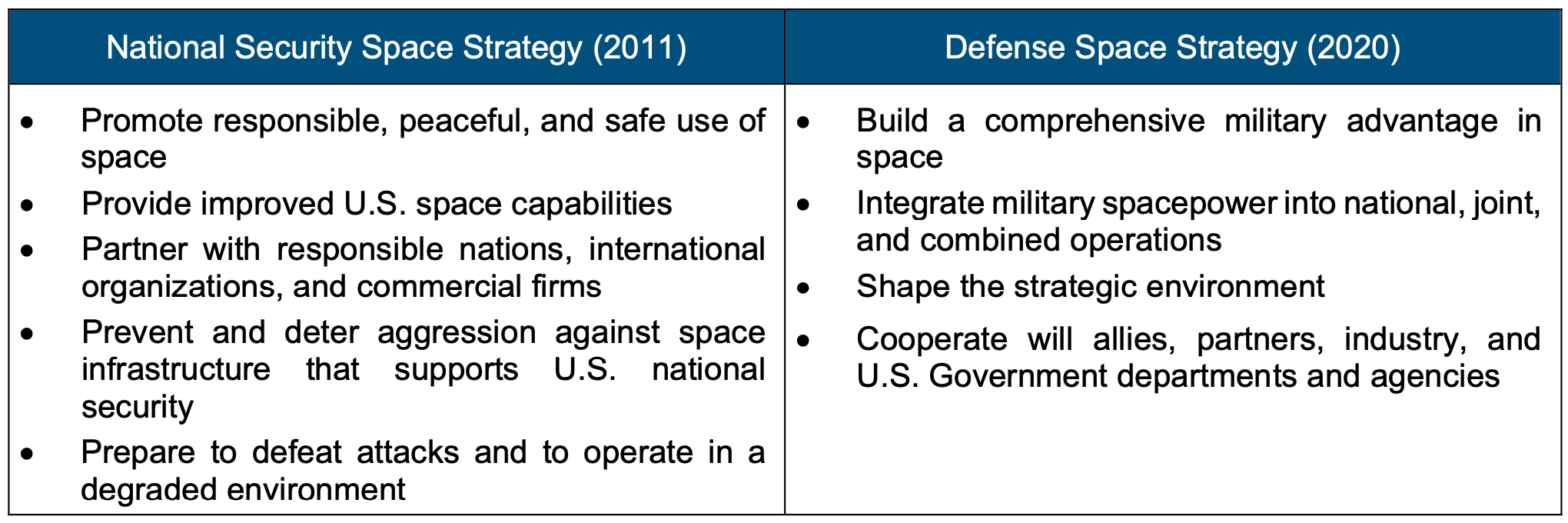 #SpaceWatchGL Column: ESPI Brief 43 – U.S. Defense Space Strategy ...
