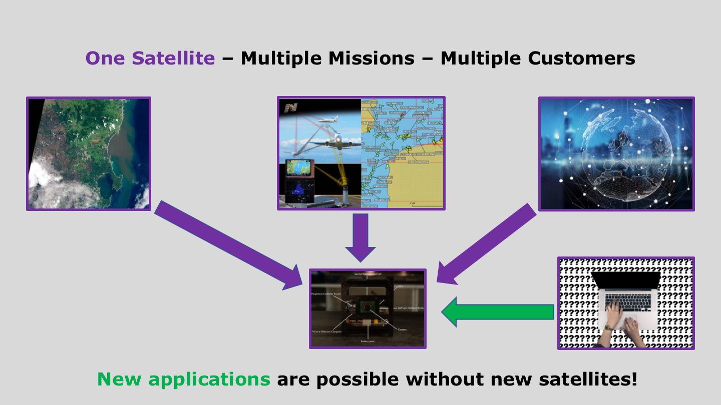 #SpaceWatchGL Opinion: “Software-defined satellite” - an emerging ...