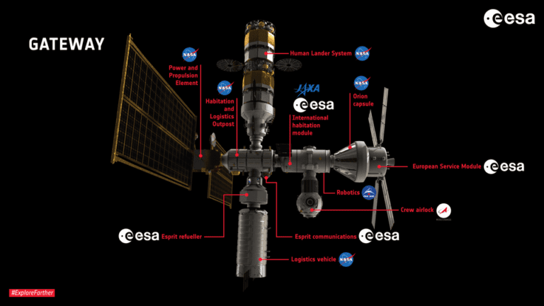 ESA participates in NASA’s Artemis and lunar Gateway - SpaceWatch.Global