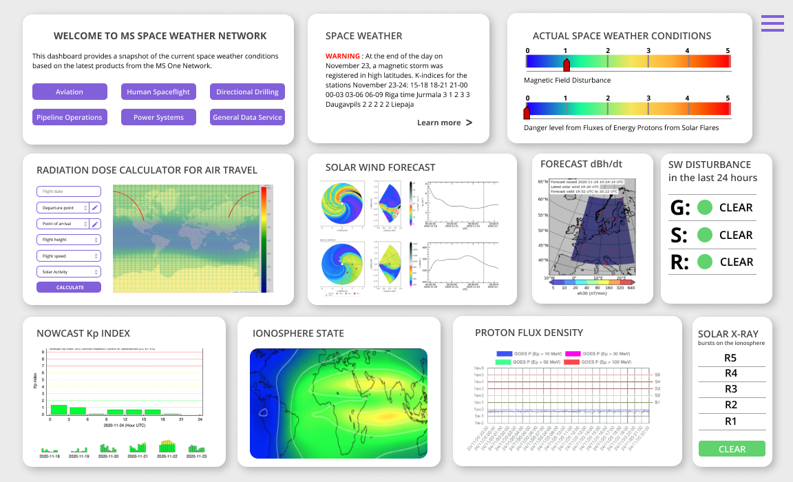 #SpaceWatchGL Opinion: Predict to win. How space weather forecasting ...
