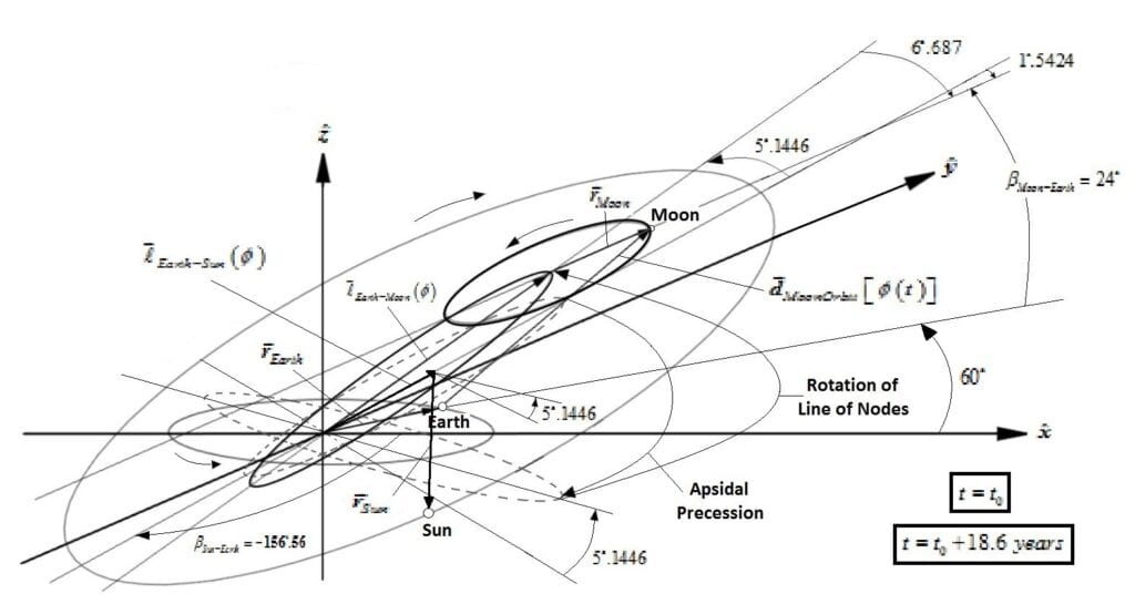 #SpaceWatchGL Opinion: Everything is a Circle: A New Orbital Model for ...