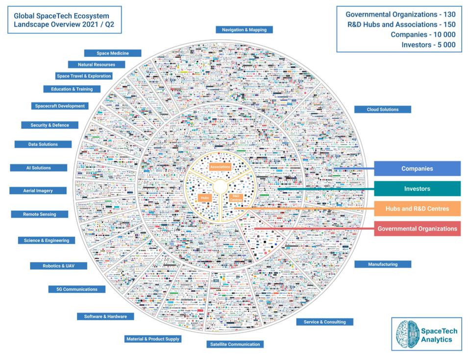 Report finds 10,000 space companies worth $4 trillion - SpaceWatch.Global