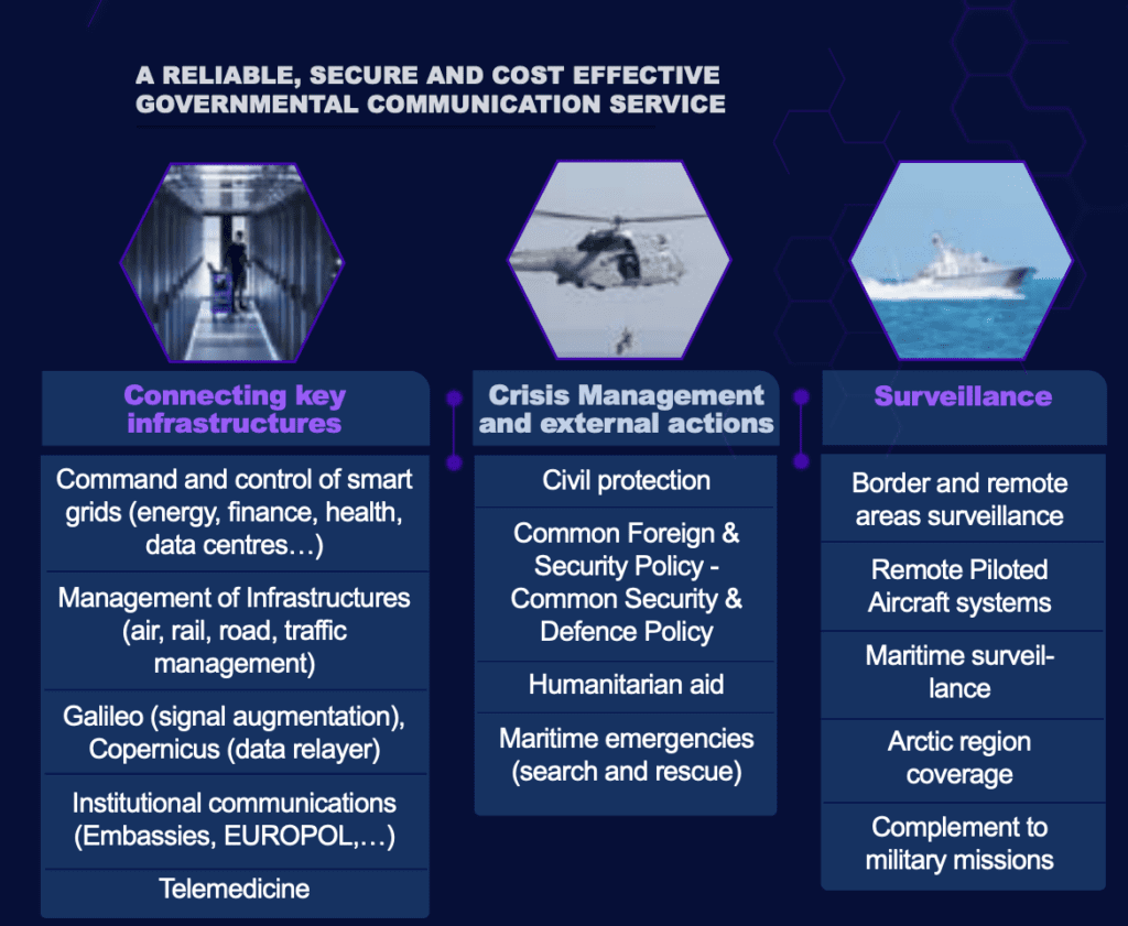 European Commission to support European defence - SpaceWatch.GLOBAL