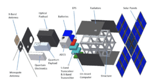 Quantum encryption spacecraft Speqtre passes critical design review ...