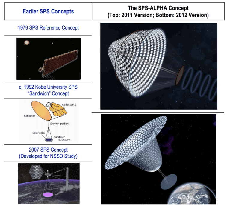 #SpaceWatchGL Opinion: SOLARIS - a step toward making space-based solar ...