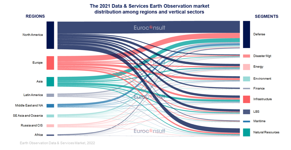 Euroconsult predicts global commercial EO data and services to reach US $7.9 billion by 2031 ...