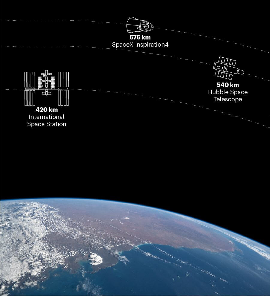 SOMA Package on Space Biology is Now Publicly Available